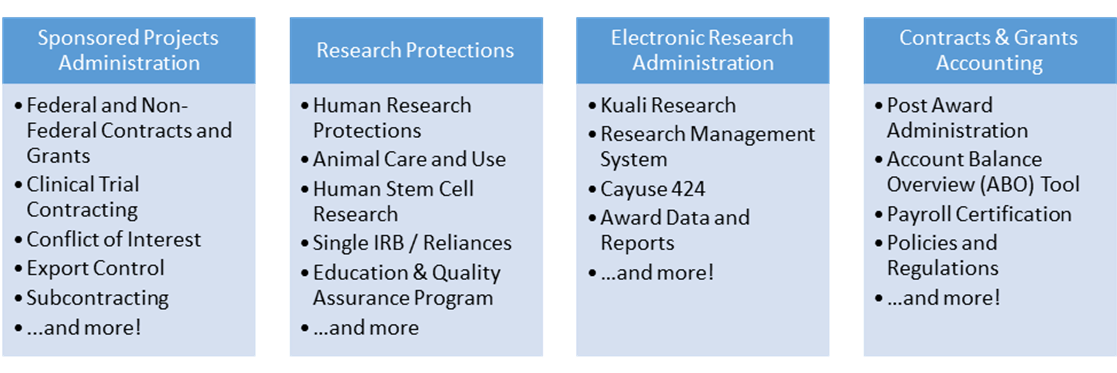NEW! Table Topics at 06/19 QRAM! – Office of Research News & Announcements
